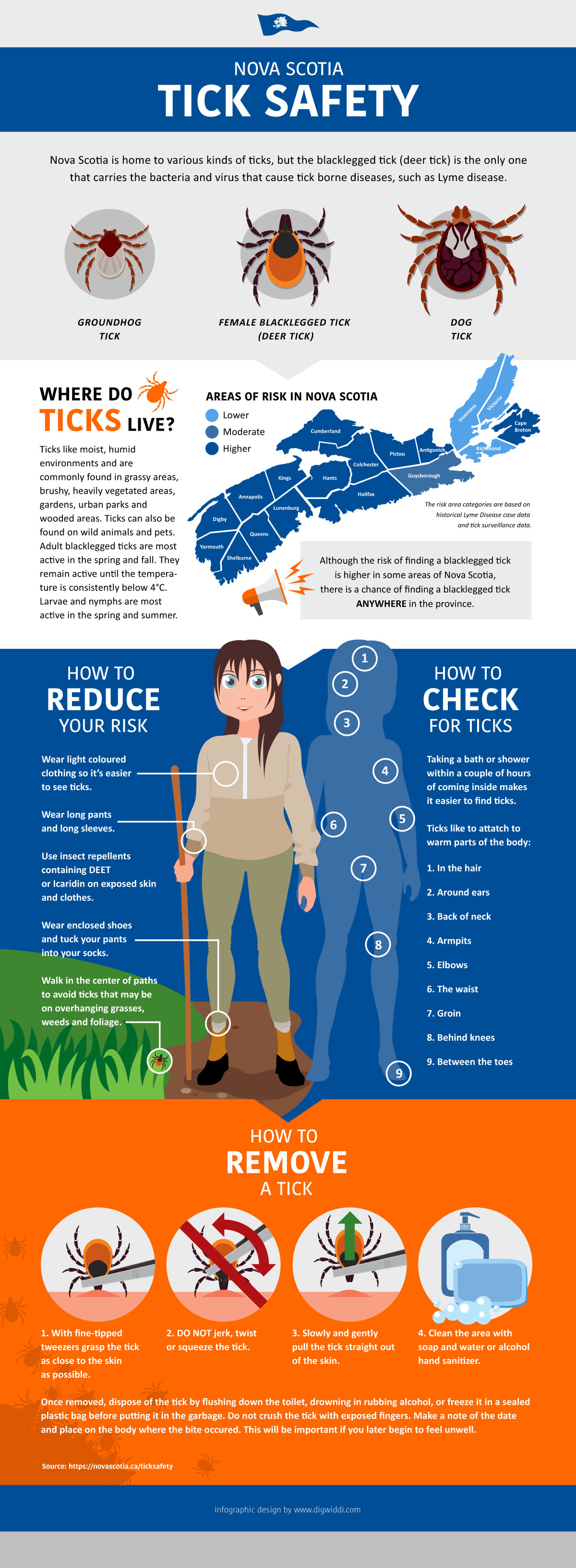 Food Safety Regulations Nova Scotia at Patrick Guinn blog